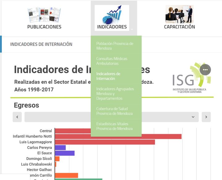 Imagen indicadores ISG web – Instituto de Salud Pública y Gestión Sanitaria